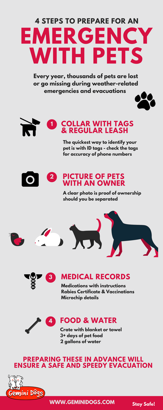 Prepare for an Emergency with Pets